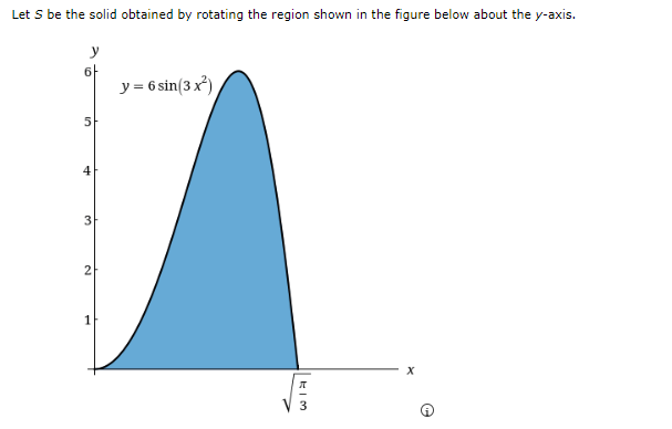 Solved Let S be the solid obtained by rotating the region | Chegg.com