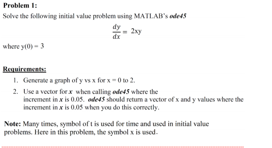 Solved Problem 1: Solve the following initial value problem | Chegg.com