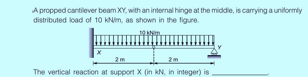 Solved A propped cantilever beam XY, with an internal hinge | Chegg.com