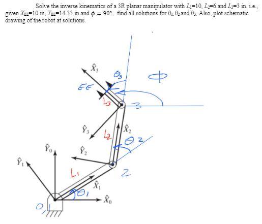 Solved Solve the inverse kinematics of a 3R planar | Chegg.com