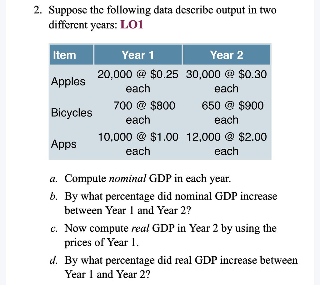 Solved 2. Suppose the following data describe output in two | Chegg.com