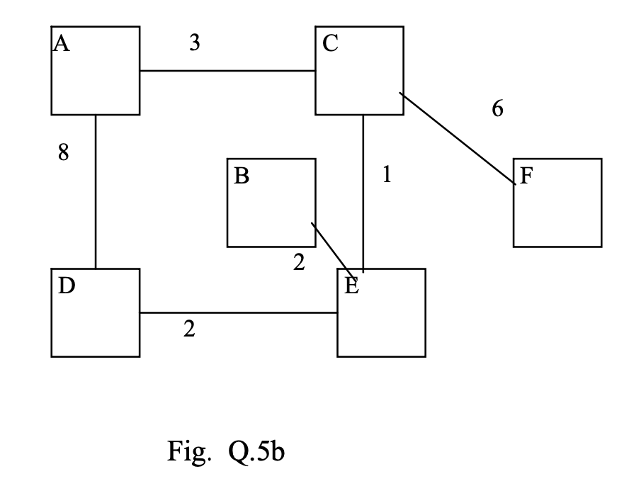 Solved (a) Suppose that an IP packet is fragmented into 10 | Chegg.com