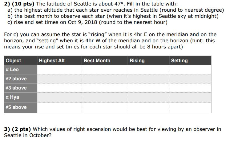 2) (10 pts) The latitude of Seattle is about 47o. | Chegg.com