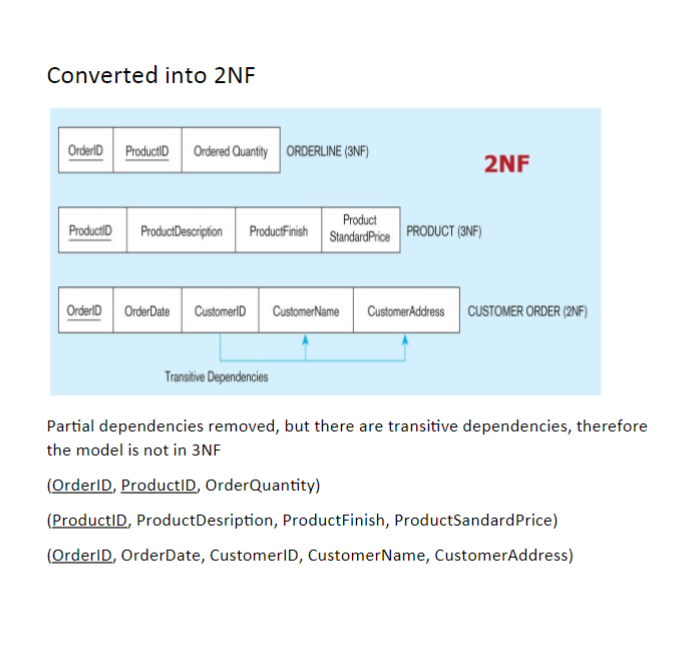 Solved hello, normalization in intro to database. please | Chegg.com