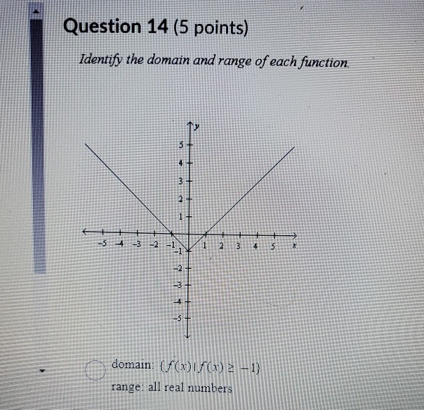 Solved Question 14 (5 points) Identify the domain and range | Chegg.com