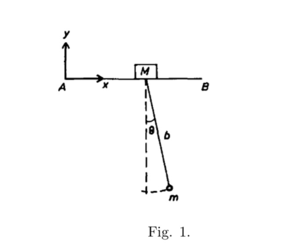 Solved (a) A mass M is constrained to move without friction | Chegg.com