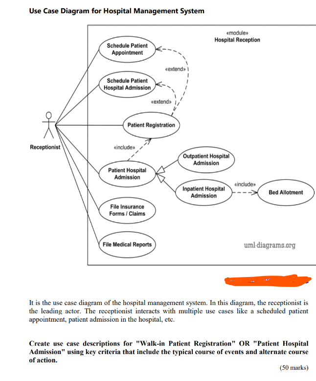 Hospital Management System Case Diagram Hospital Management System Case Diagram