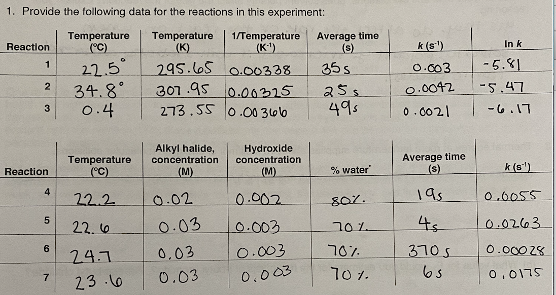 Is the substitution reaction in this laboratory an | Chegg.com