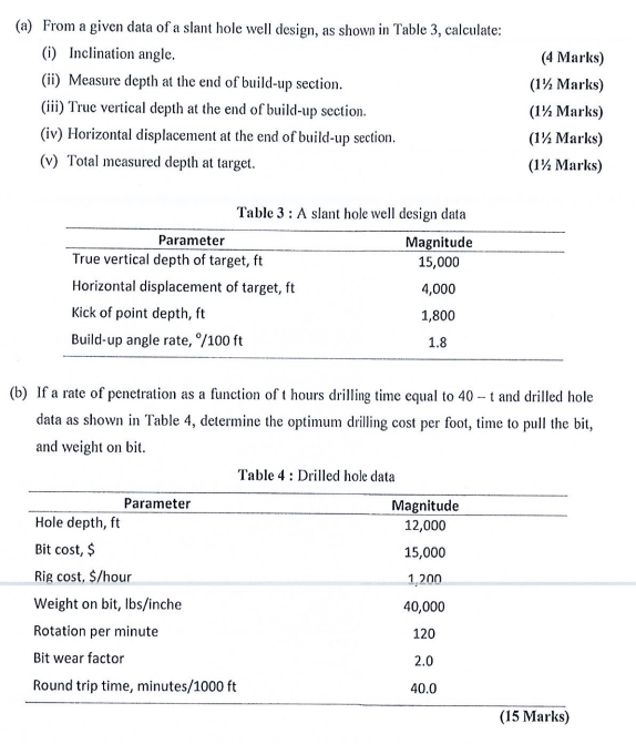 Solved (a) From a given data of a slant hole well design, as | Chegg.com