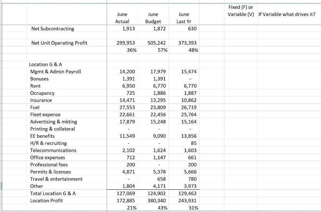 Solved What is the difference between a direct expense and | Chegg.com