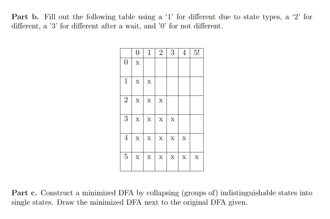 Part b. Fill out the following table using a ' 1 ' | Chegg.com