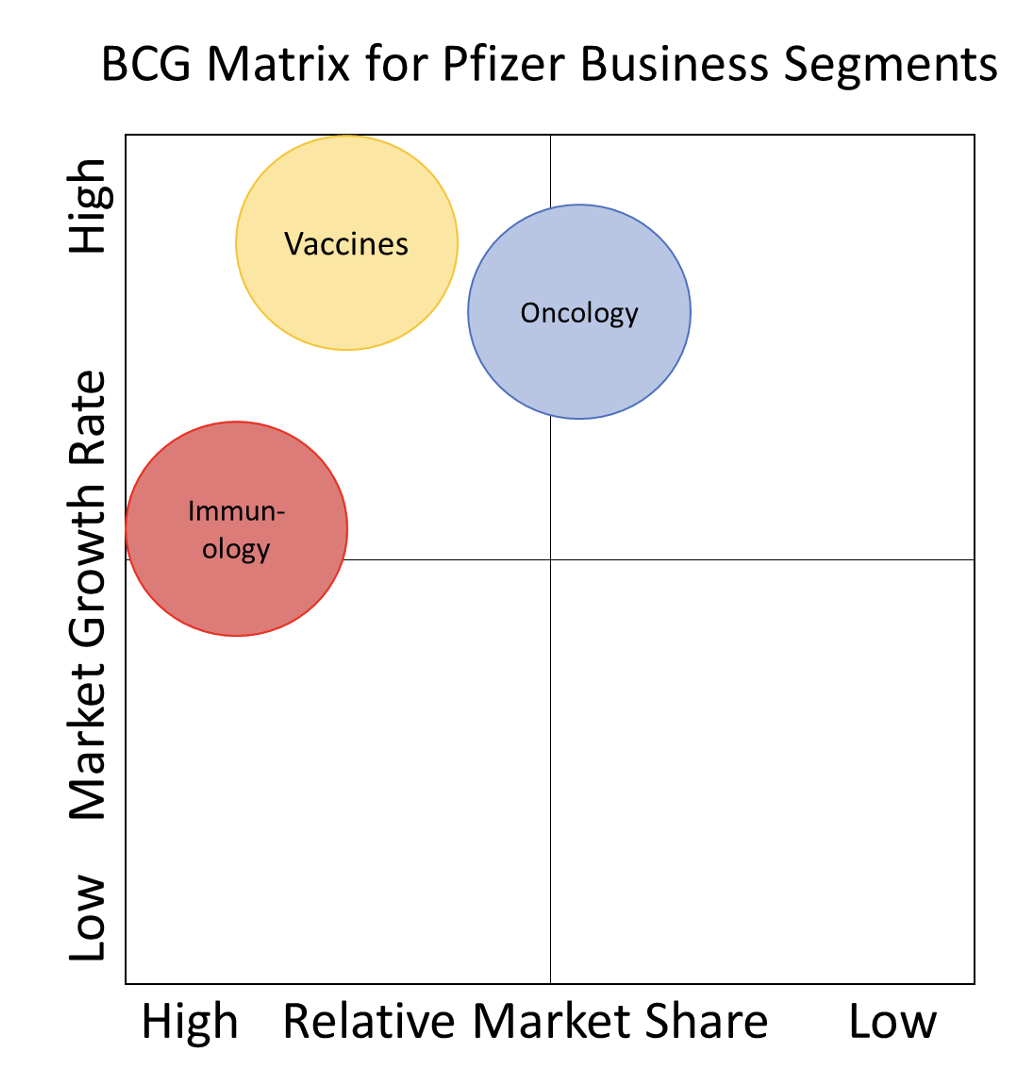 Solved Create a BCG Matrix Graph and Product Portfolio | Chegg.com
