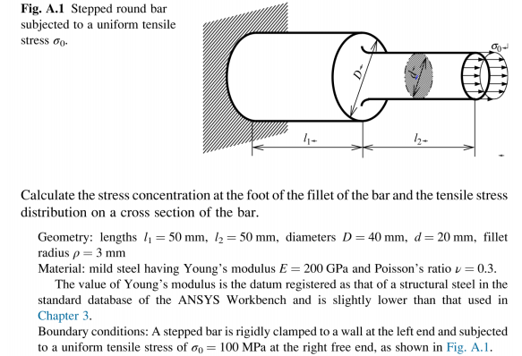 Solved Fig. A.1 Stepped round bar subjected to a uniform | Chegg.com