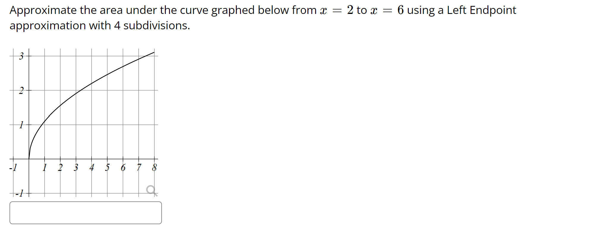 Solved Approximate the area under the curve graphed below | Chegg.com