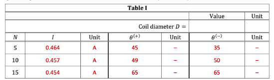 Table I Table 1 Value Unit NI Unit Unit I 0.464 5 | Chegg.com