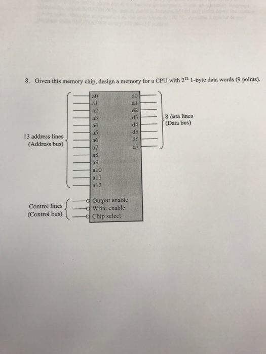 Solved 8. Given this memory chip, design a memory for a CPU | Chegg.com