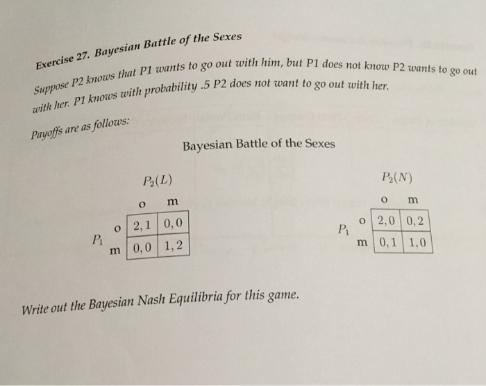 Solved Exercise 27. Bayesian Battle of the Sexes Suppose P2 | Chegg.com