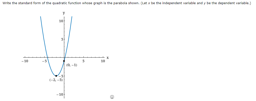 Solved Write the standard form of the quadratic function | Chegg.com
