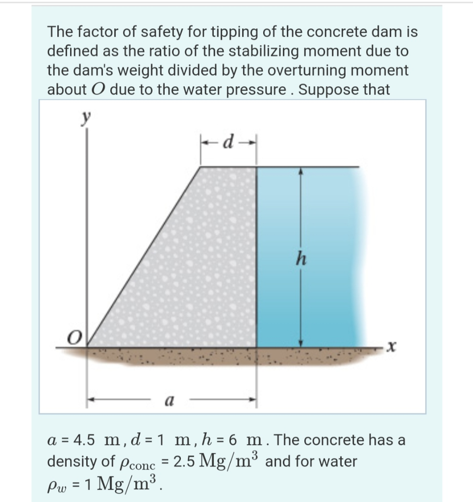 Solved The factor of safety for tipping of the concrete dam | Chegg.com