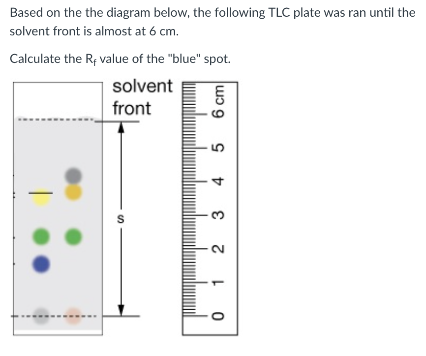 Solved Based on the the diagram below, the following TLC | Chegg.com