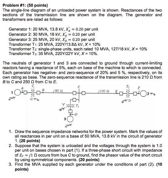 Solved The single-line diagram of an unloaded power system | Chegg.com
