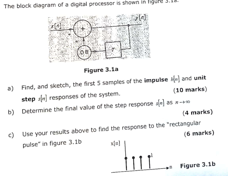 Solved The block diagram of a digital processor is shown in | Chegg.com