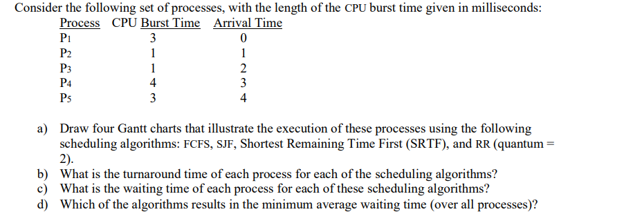 Solved a) Draw four Gantt charts that illustrate the | Chegg.com