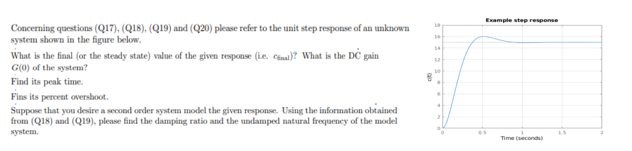 Solved Example step response 18 16 14 12 Concerning | Chegg.com