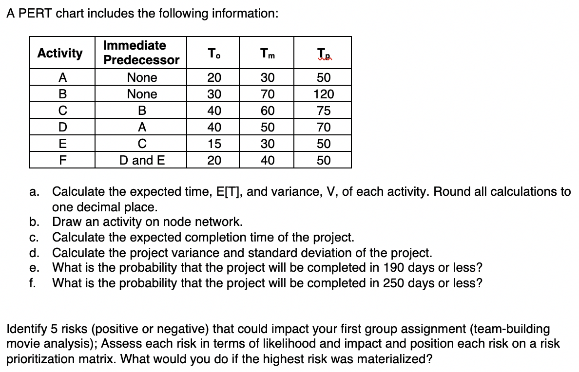Solved A PERT chart includes the following information: | Chegg.com