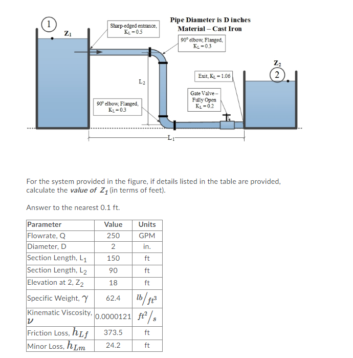 Solved 1 Sharp-edged entrance K = 0.5 Z Pipe Diameter is | Chegg.com