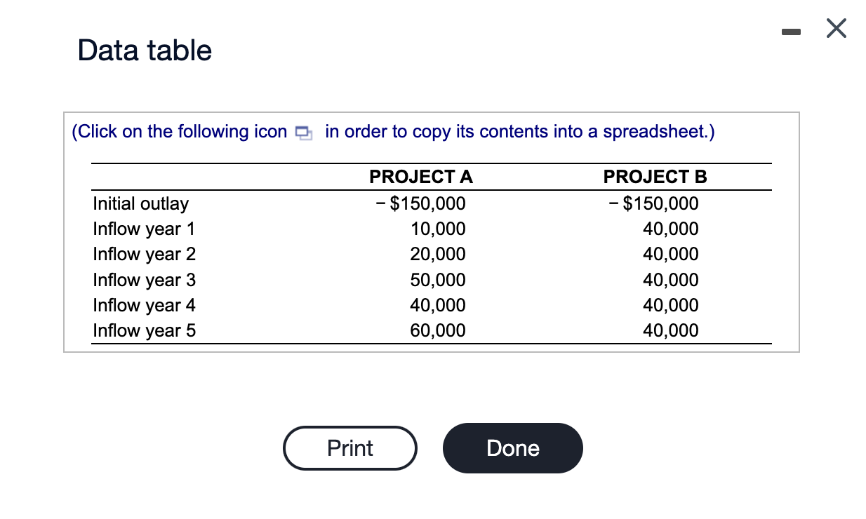 Solved I got part g wrong. please show me how to get just | Chegg.com