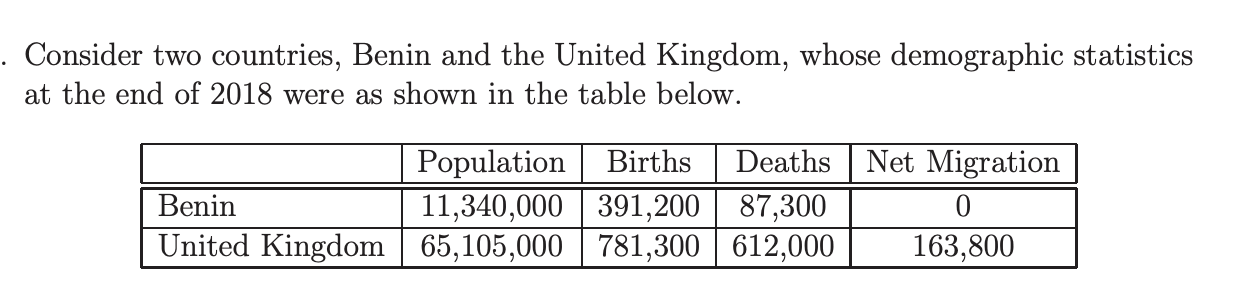 Solved a) What are the crude birth, death, and net | Chegg.com