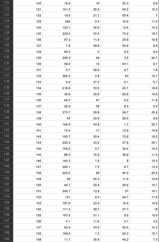 Solved 2. Linear Regression Implementation Download the | Chegg.com