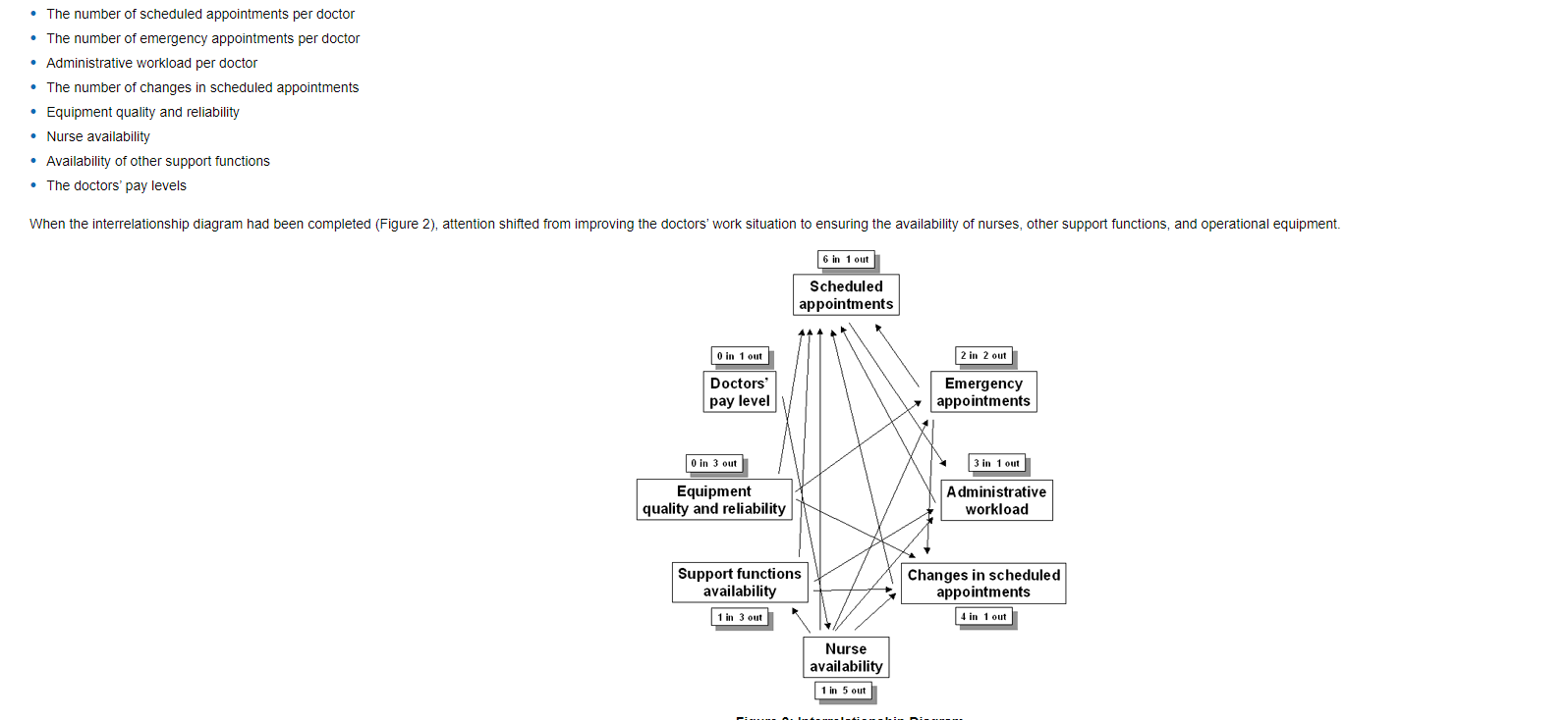 Compare and contrast affinity diagrams versus | Chegg.com