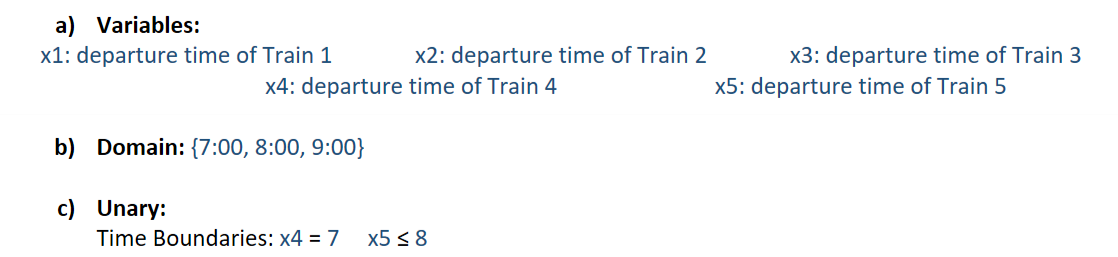 Solved a) Variables: x1: departure time of Train (2: | Chegg.com