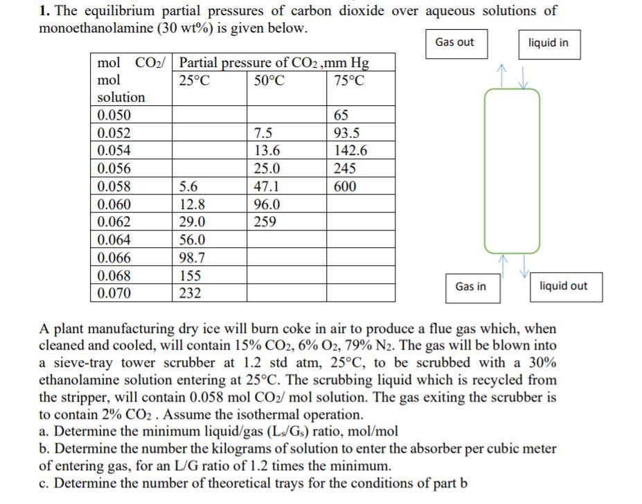 Solved 1. The equilibrium partial pressures of carbon | Chegg.com
