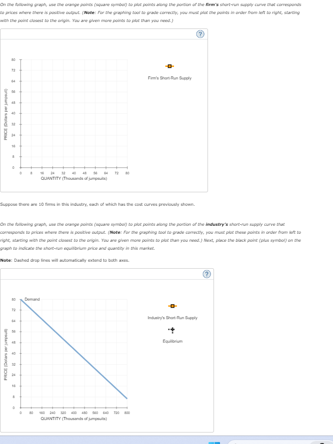 Solved On the following graph, use the orange points (square | Chegg.com
