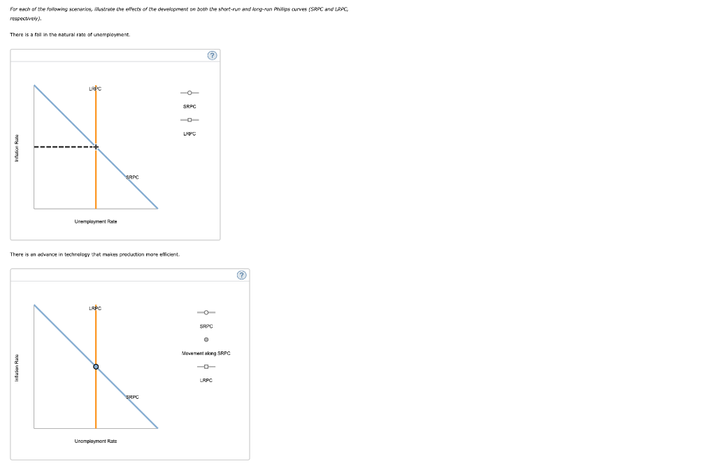 Solved respectively). Wation Rate Unemployment Role There is | Chegg.com
