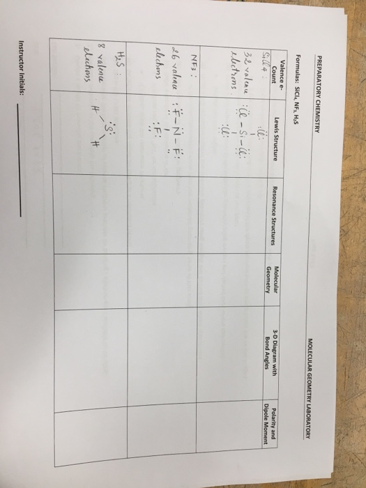 Solved PREPARATORY CHEMISTRY MOLECULAR GEOMETRY LABORATORY | Chegg.com