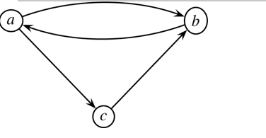 Solved Given the graph in the Figure -Find the fixed-point | Chegg.com