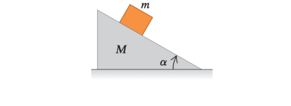 Solved A wedge with mass M rests on a frictionless, | Chegg.com