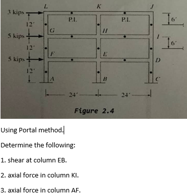 Solved Using Portal method. Determine the following: 1. | Chegg.com
