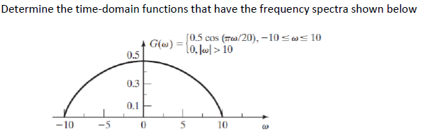 Solved Determine the time-domain functions that have the | Chegg.com