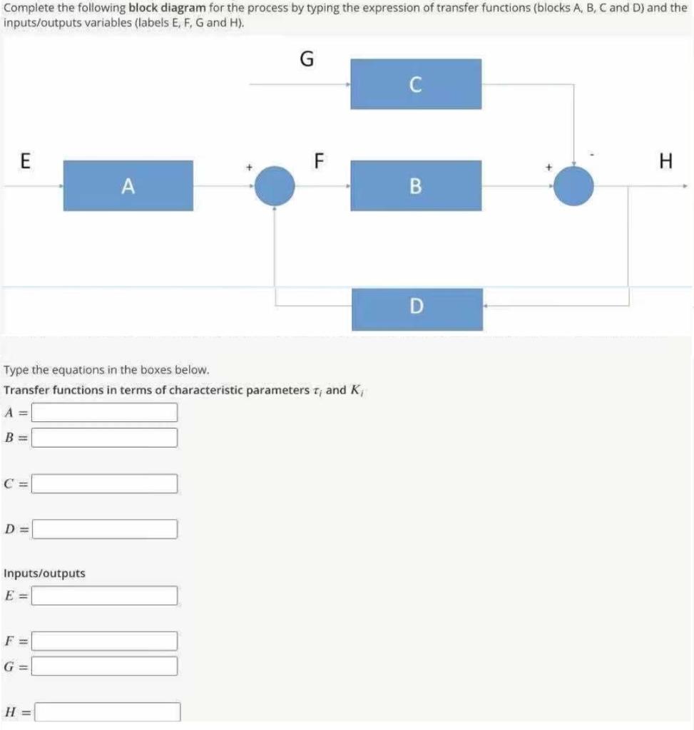 Complete the following block diagram for the process | Chegg.com