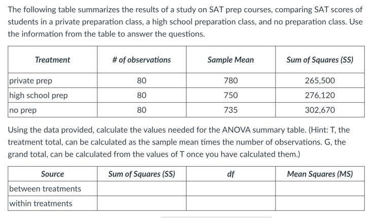 Solved The following table summarizes the results of a study | Chegg.com