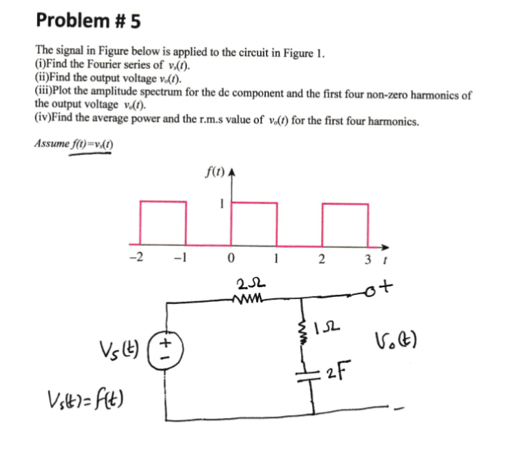 The signal in Figure below is applied to the circuit | Chegg.com