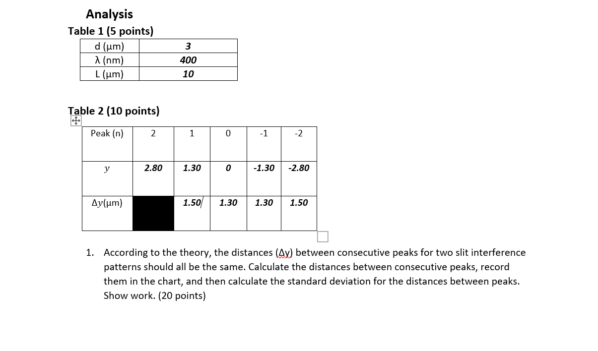 Solved Analysis Table 1 (5 points) d (um) 1 (nm) L (um) 3 | Chegg.com