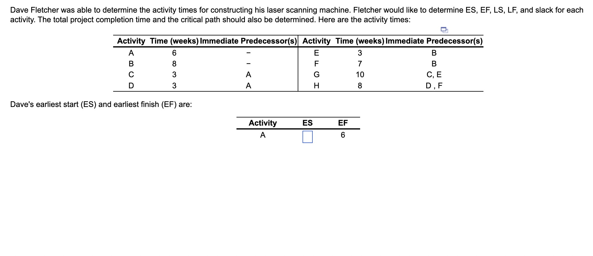 Solved Dave Fletcher was able to determine the activity | Chegg.com