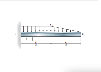Solved Consider the cantilever beam shown in (Figure 1). | Chegg.com