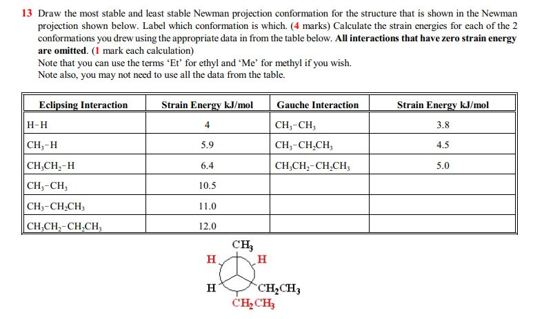 Solved 13 Draw the most stable and least stable Newman | Chegg.com